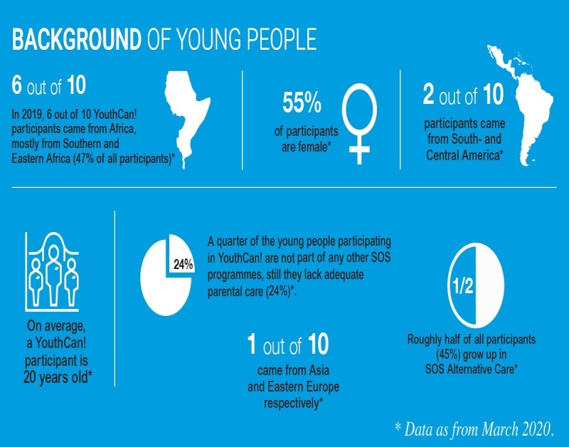 Overcoming Youth Employment Challenges